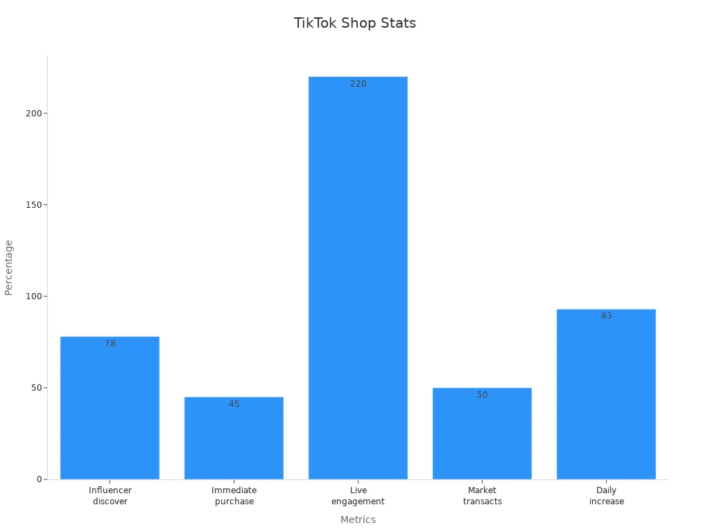 The Rise of TikTok Shop Empowering Sellers and Shoppers - XTransfer
