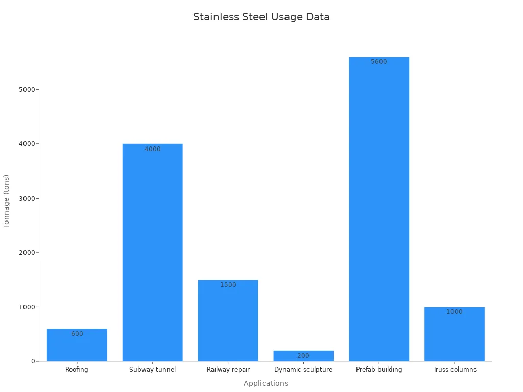 What is Stainless Steel and Why is it So Popular