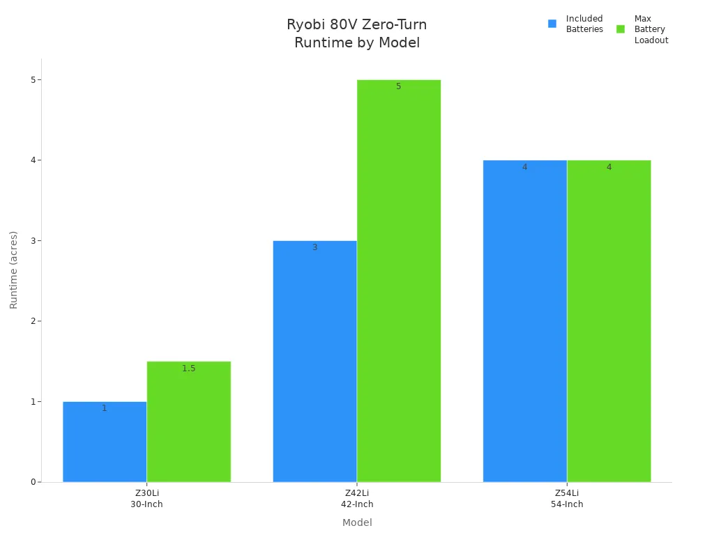 Top 7 Electric Riding Lawn Mowers for 2025 Ranked and Reviewed ...