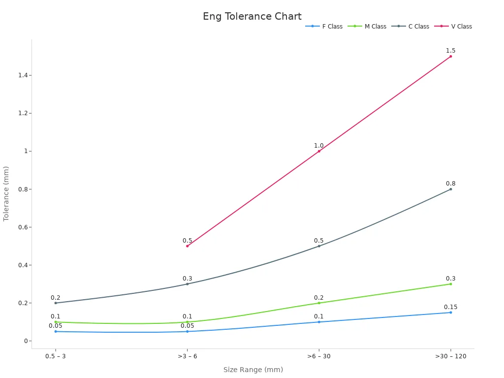 Engineering Tolerance Explained with Standards and Selection Methods