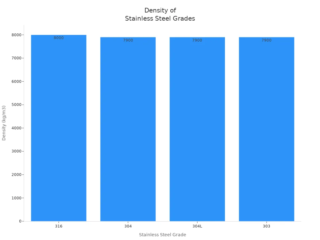 what is the density of 316 stainless steel - China's top engineering ...