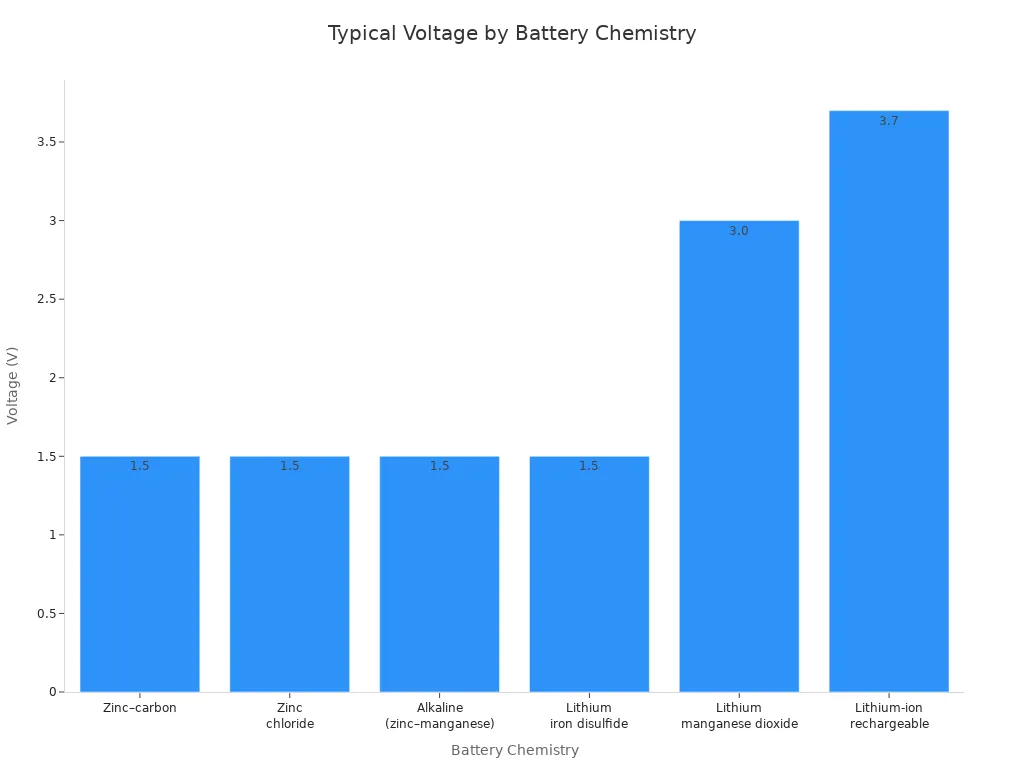 Lithium Manganese Dioxide Explained for Battery Applications