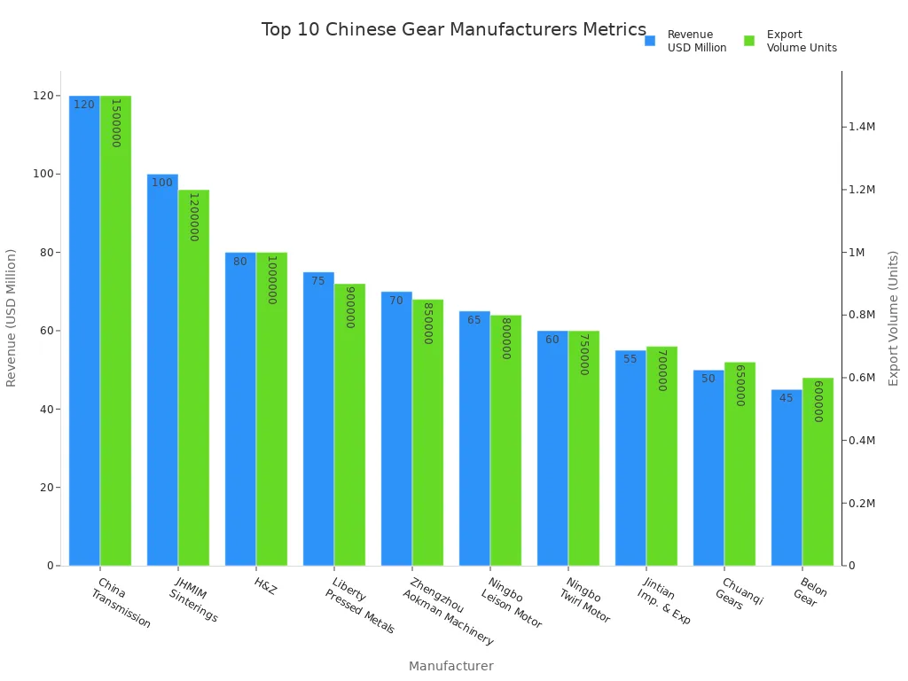 China’s Leading 10 Gear Manufacturers You Should Know