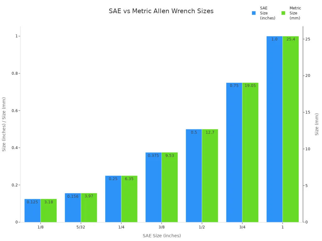 How to Select the Best Allen Wrench Size for Furniture Assembly