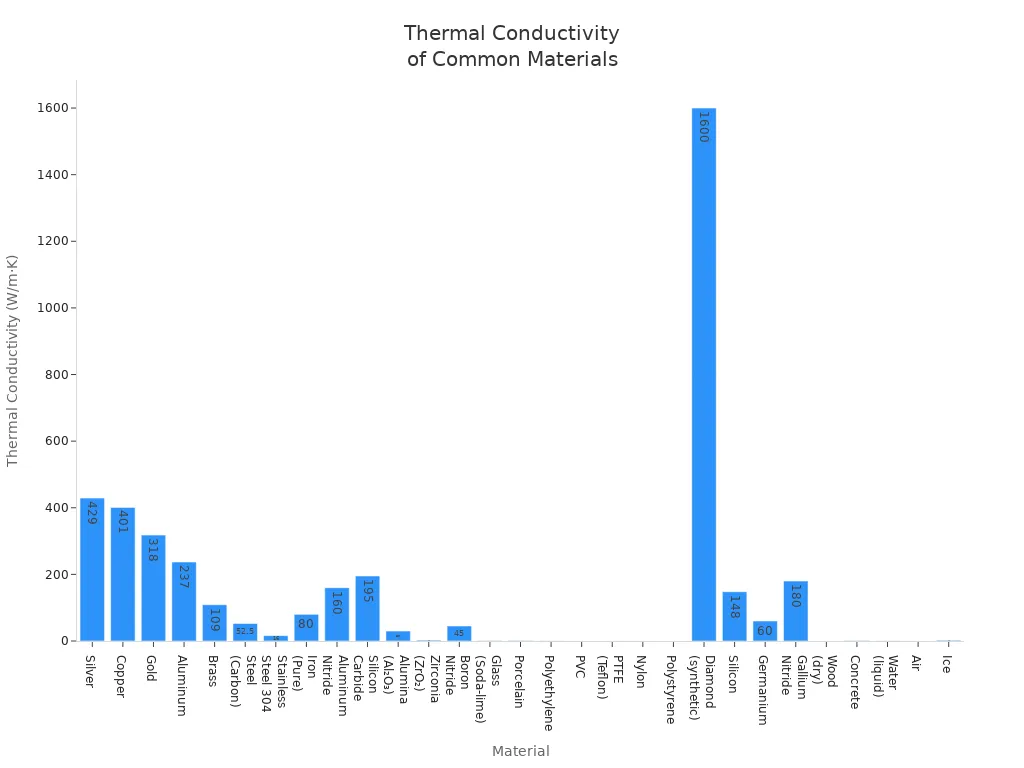 W/mK Meaning: Understanding Thermal Conductivity