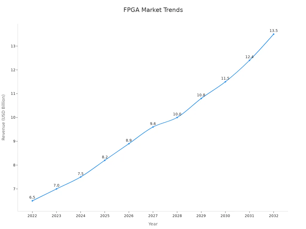 Beginner's Guide to FPGA Programming with MATLAB