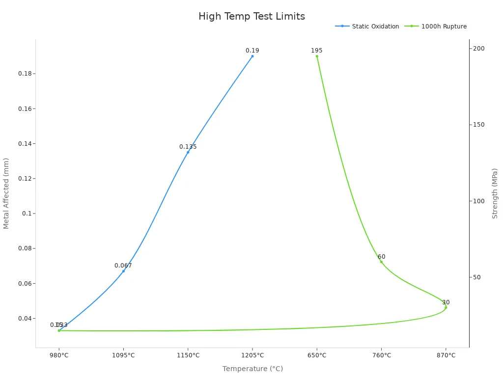 Inconel Alloy 601: Composition, Properties and Applications
