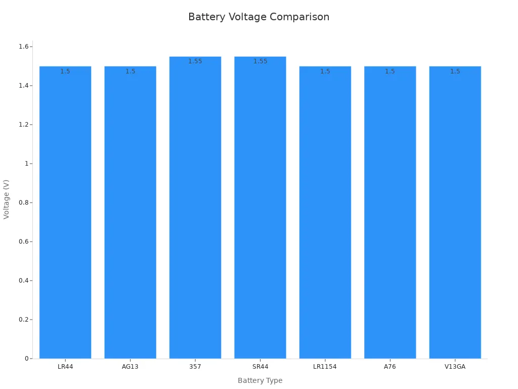 A Complete Guide to LR44 Battery Equivalents and Their Uses - Richard