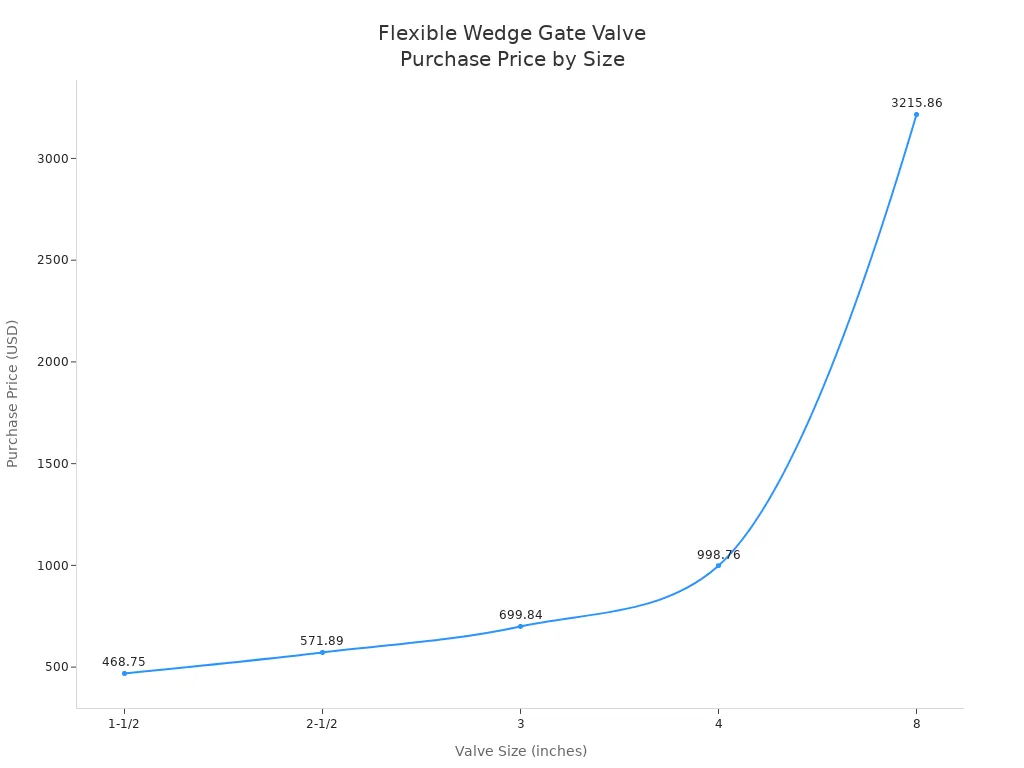understanding the pros and cons of flexible and solid wedge gate valves ...