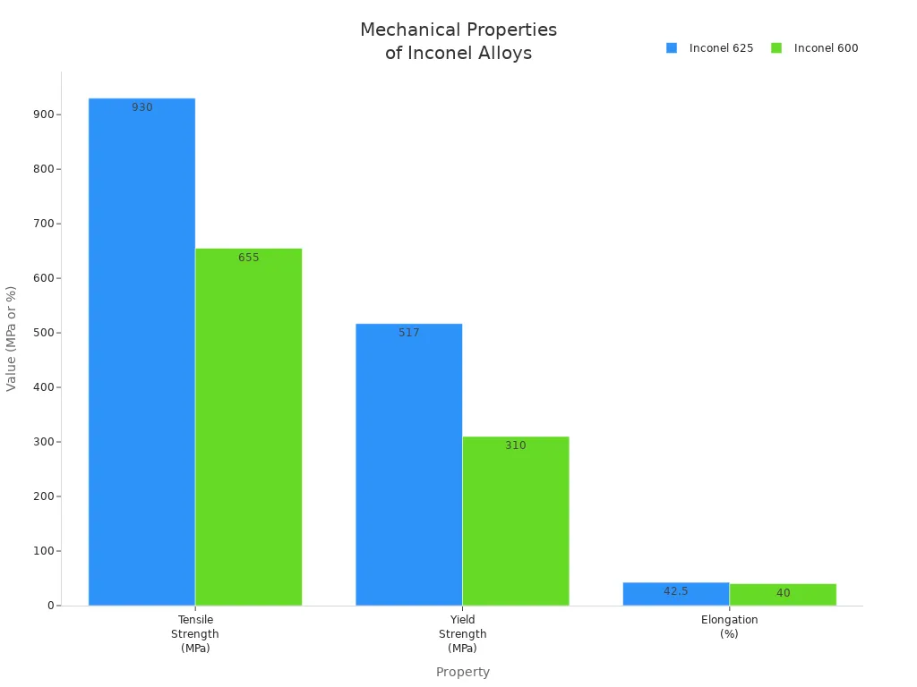 Understanding ASTM B443 for Inconel 625 Plate, Sheet, and Strip