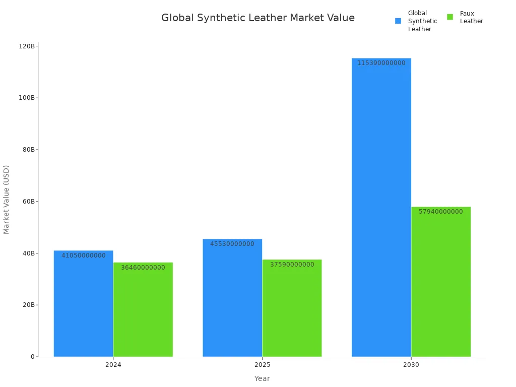 PU Faux Leather vs Other Synthetic Leathers Key Differences Explained ...