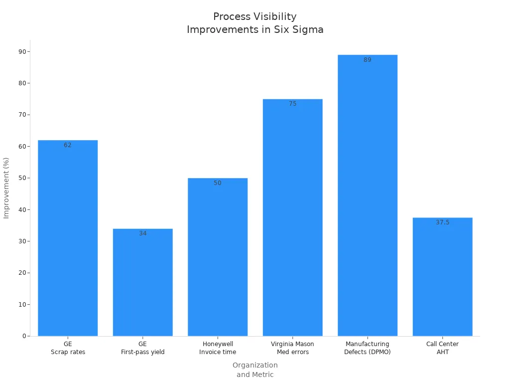 How to Achieve Quality Results through Six Sigma Process Mapping ...