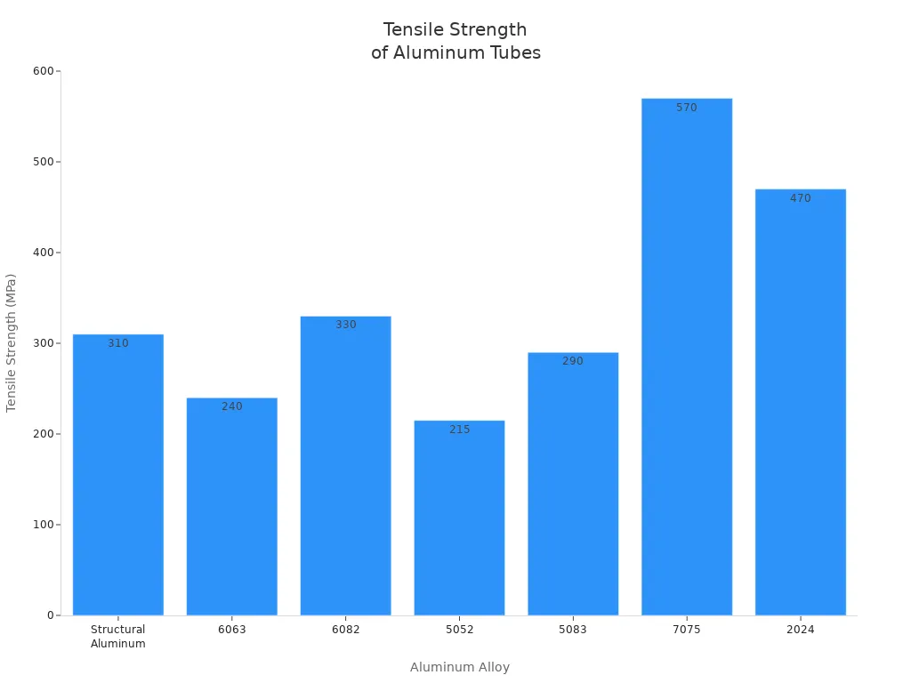 Aluminum Tube Fabrication: A Full Guide