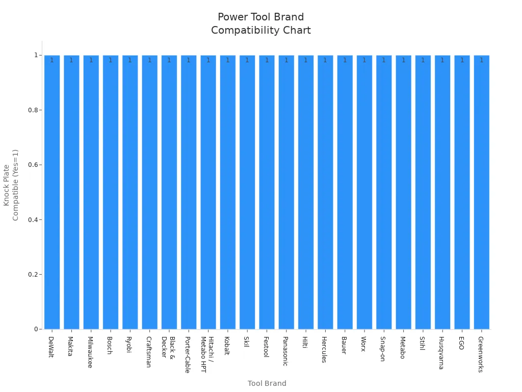 How to Use a Power Tool Battery Compatibility Chart