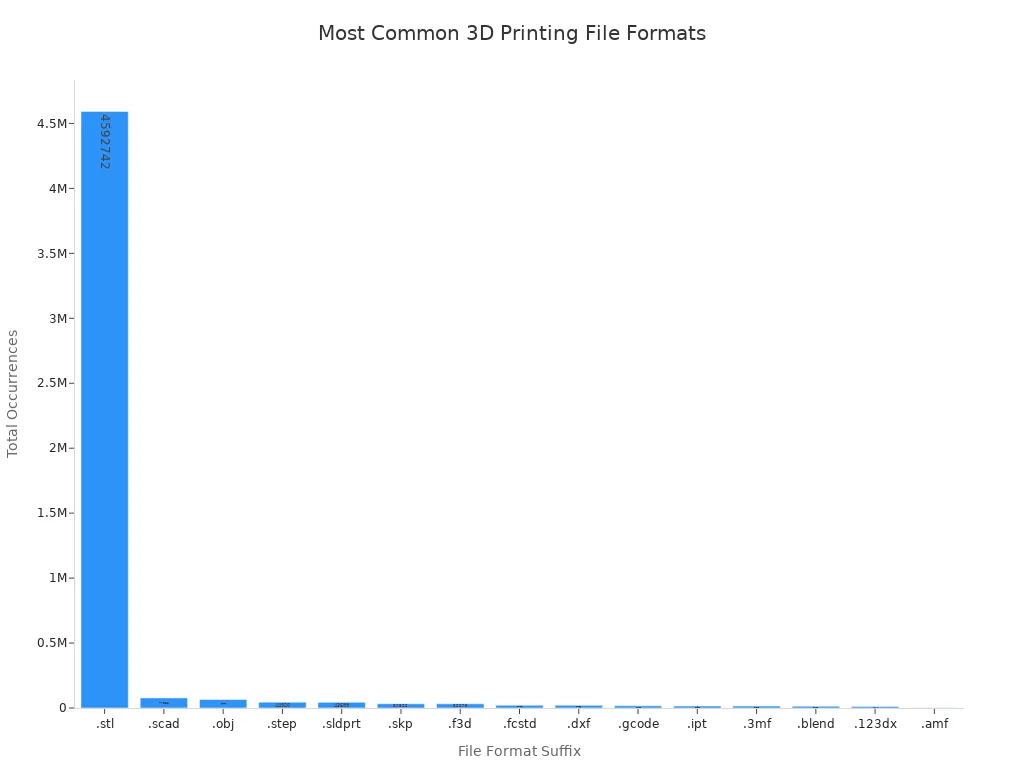 How to Download and Use Multi-Color 3D Print Models