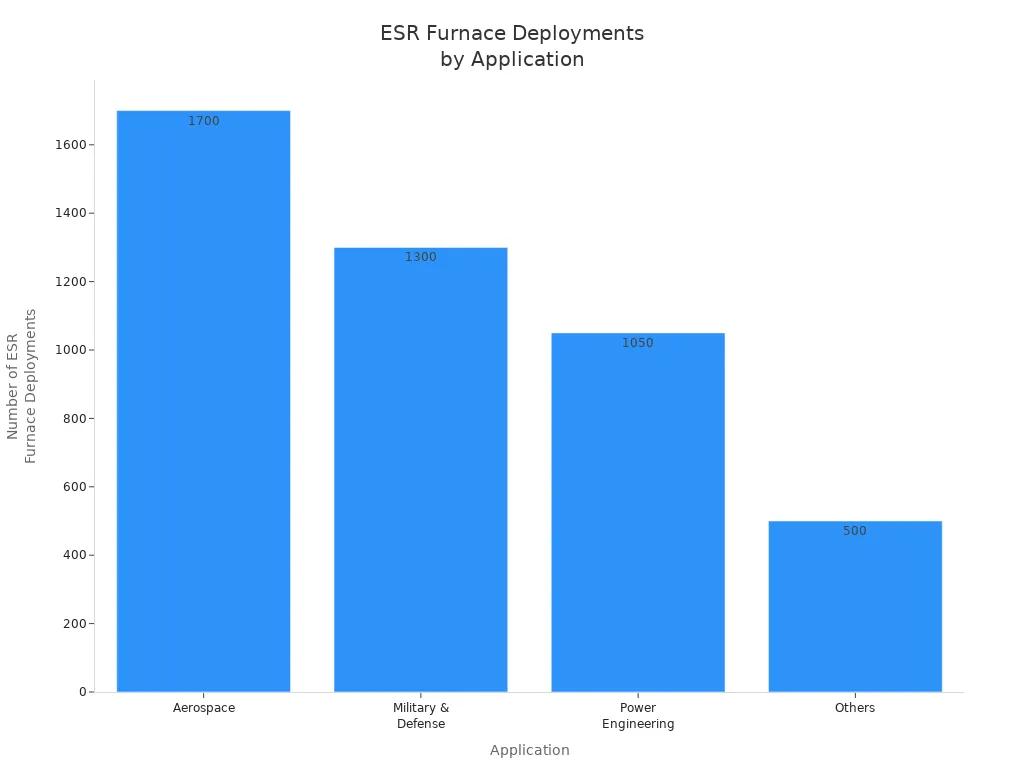 Üstün Alaşımlar için ESR ve VAR Yeniden Eritme Arasında Seçim Yapmaya ...