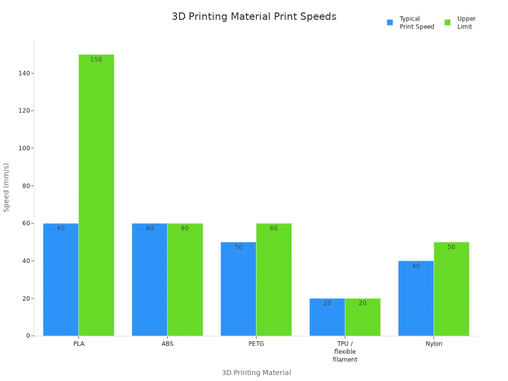 How to increase printing speed in 3D printing