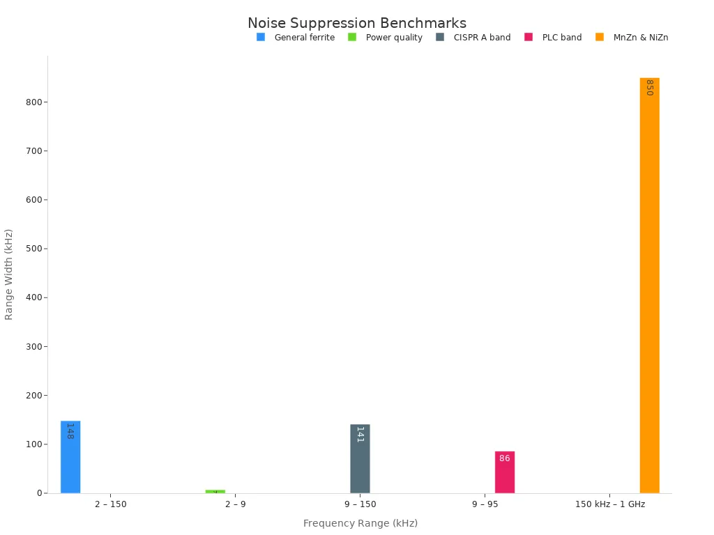 How to Choose the Right Ferrite Core: Complete Selection Guide for DIY ...