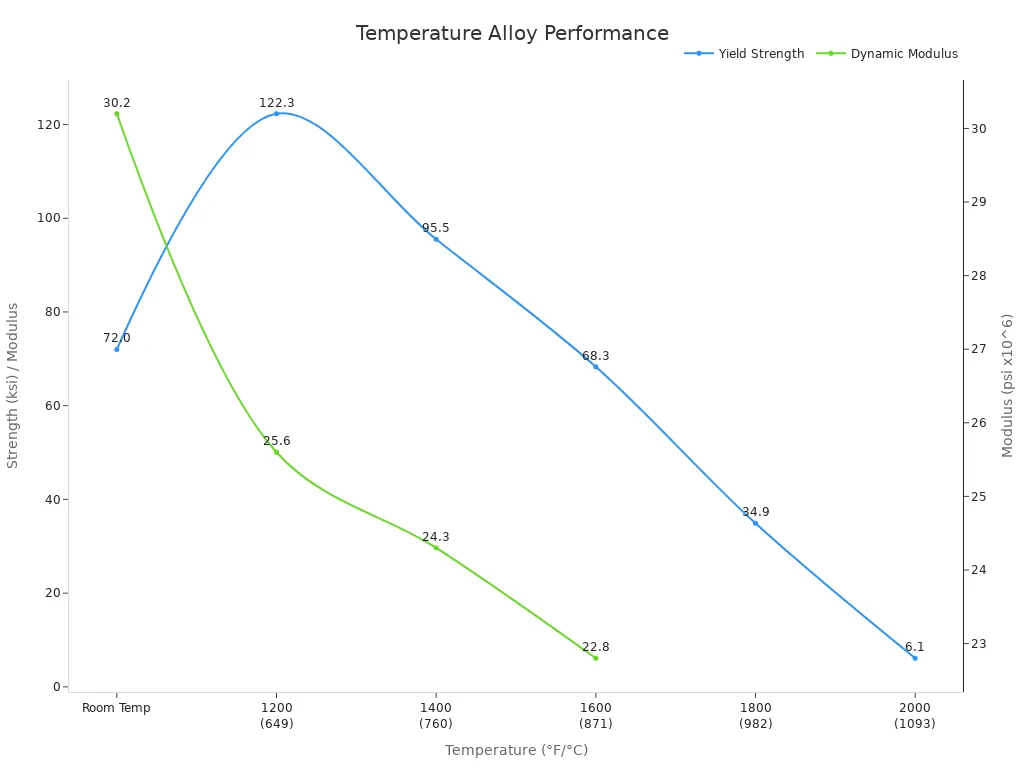 Inconel 625 vs. Incoloy 825 Alloy: Which Alloy Is Right for You