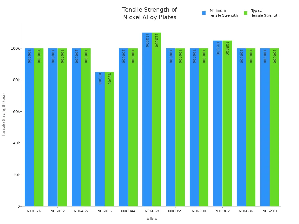 What Engineers Need to Know About ASTM B575 for Low-Carbon Nickel Alloy ...