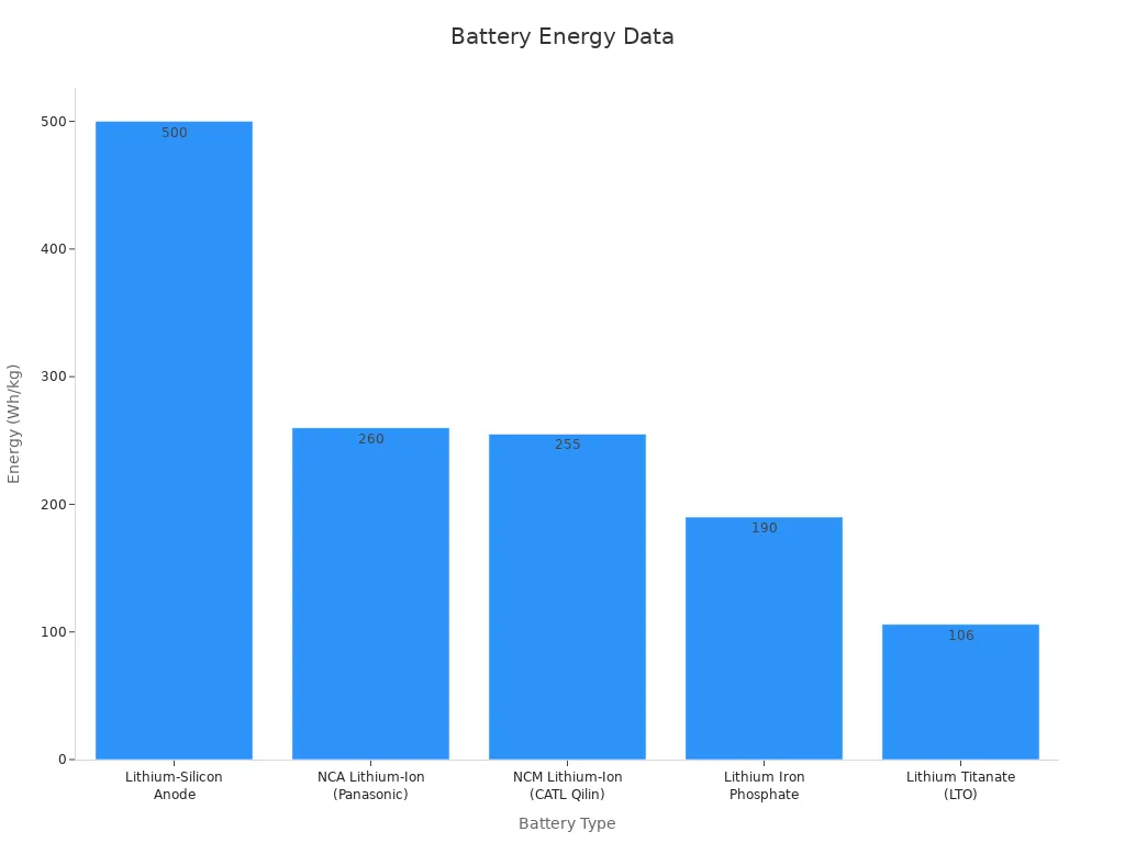 Comparing Semi Solid-State, Solid-State, and Lithium-Ion Batteries in ...