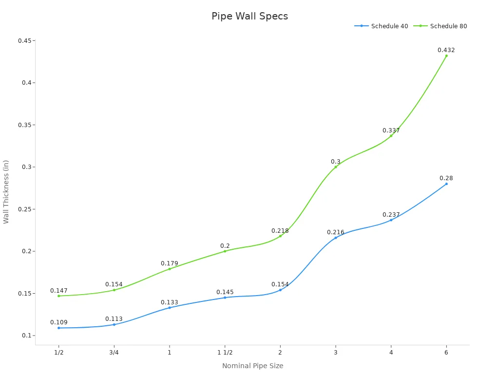 What Does SCH Mean in Engineering and Pipe Specifications