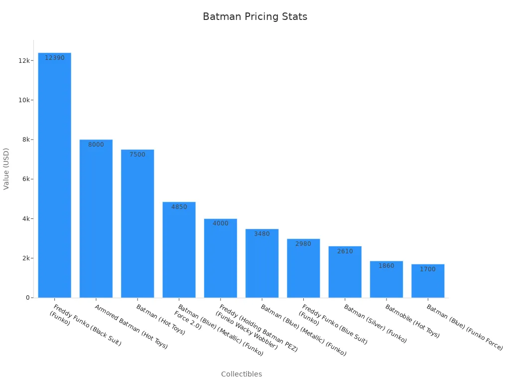 From 1960s Batman Plastic Models to Modern Virgin Variants: A Collector ...