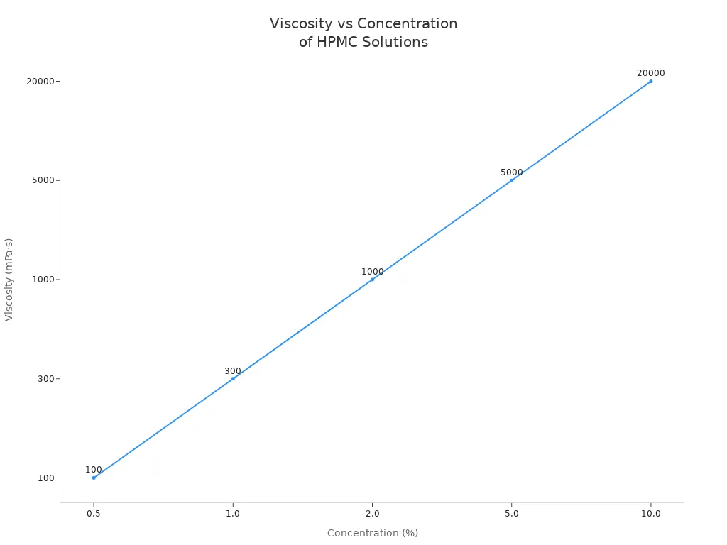 HPMC: Structure, Properties & Uses - MESKA