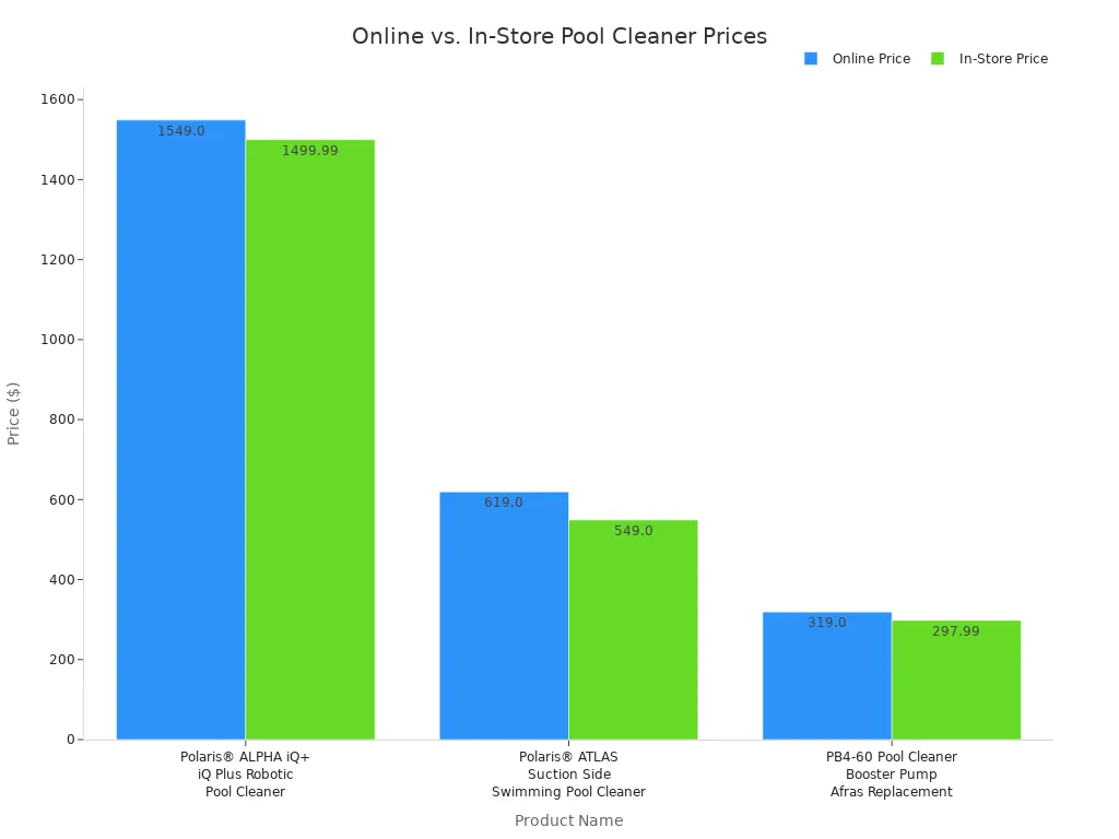 Robotic Pool Cleaner Pricing Guide: Factory Cost vs. Retail Margin ...
