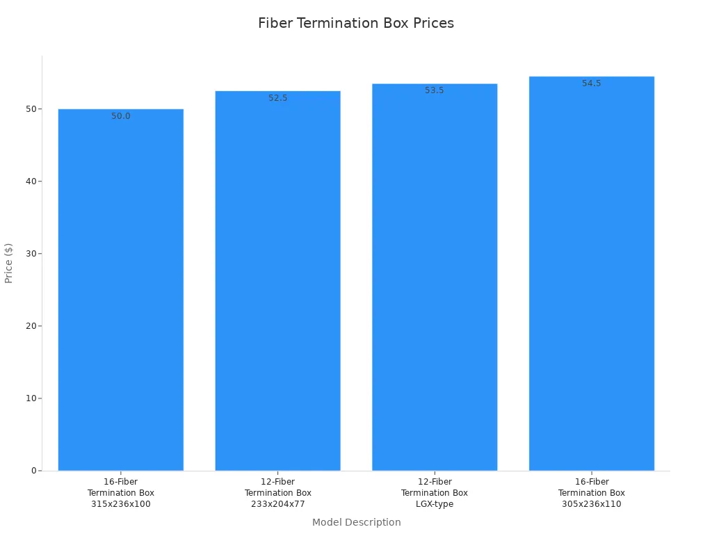 Fiber Termination Box: A Guide To Types And Specifications - BWNFiber