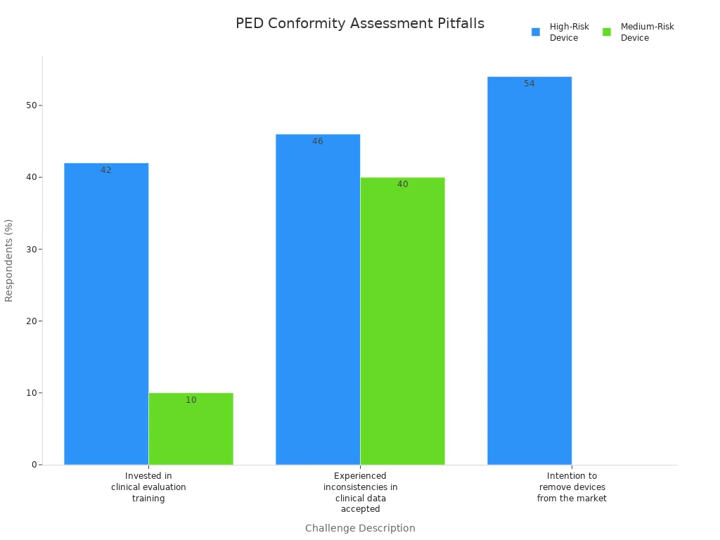 Understanding the PED (Pressure Equipment Directive) for Materials Sold ...