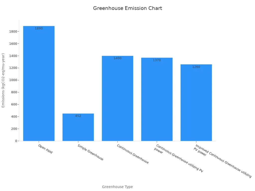 How Multi-Span Greenhouse Designs Improve Energy Efficiency in Cold ...