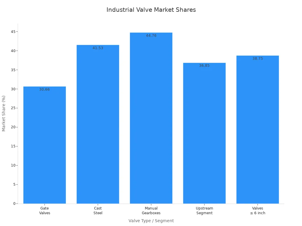 Industrial Valves Used in the Oil and Gas Industry