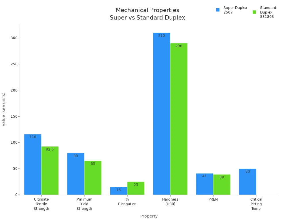 A Complete Guide to ASTM A790 Duplex and Super Duplex Pipe Standards