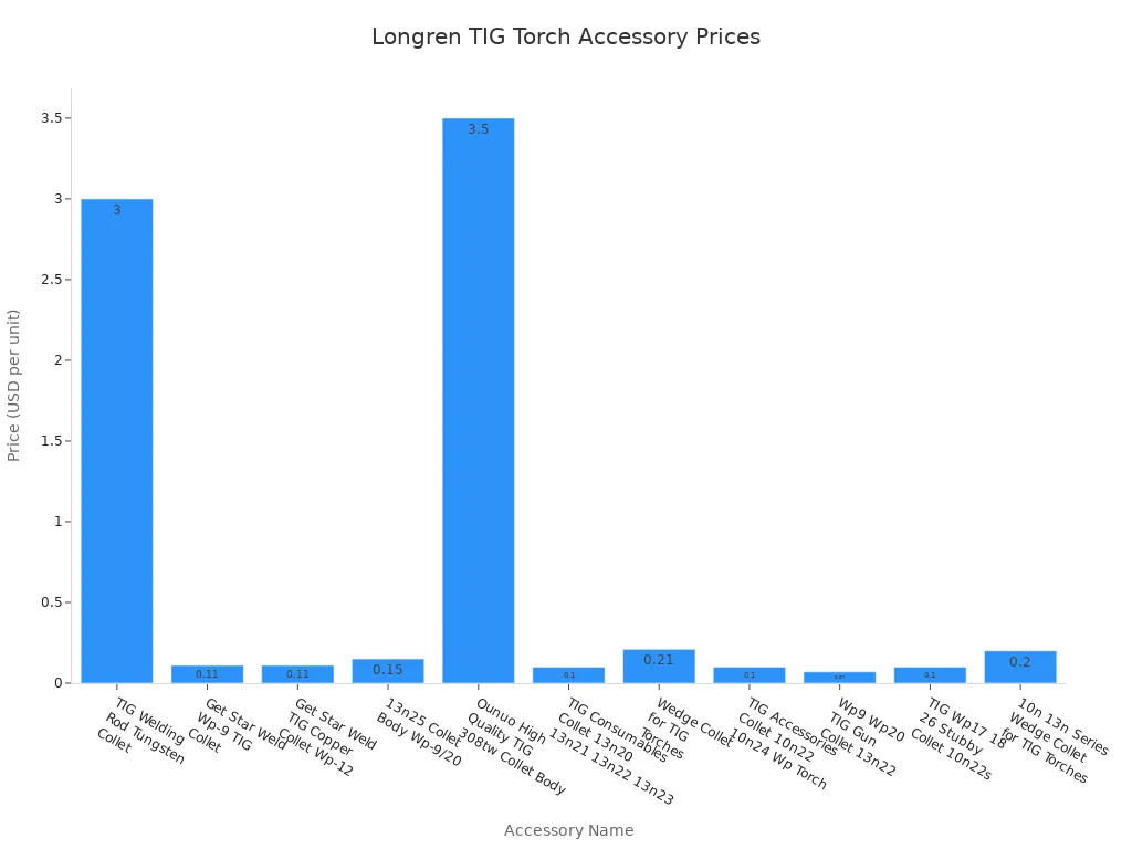Which TIG Welding Torch Wins for Power and Comfort