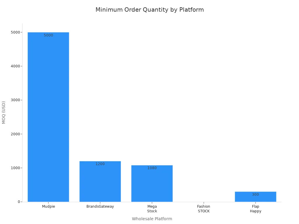 Where to Find Inexpensive Women's Clothing for Your Boutique - Nihaojewelry Blog