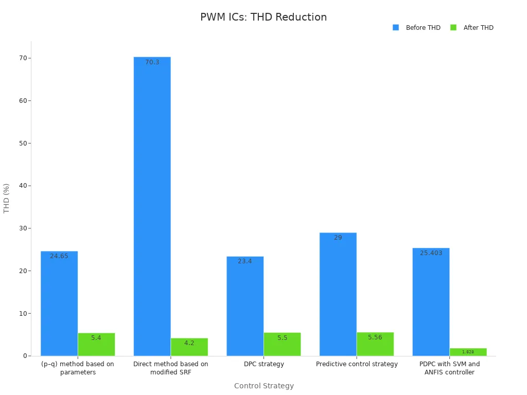PWM Integrated Circuits as Essential Components for Precision Control ...