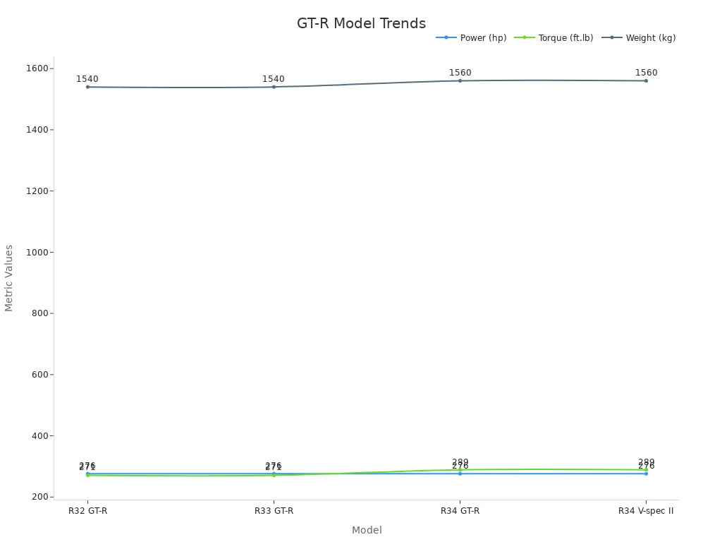 R32 GT-R vs. R33 vs. R34: Which Skyline Reigns Supreme 2025 - 10KWRAPS