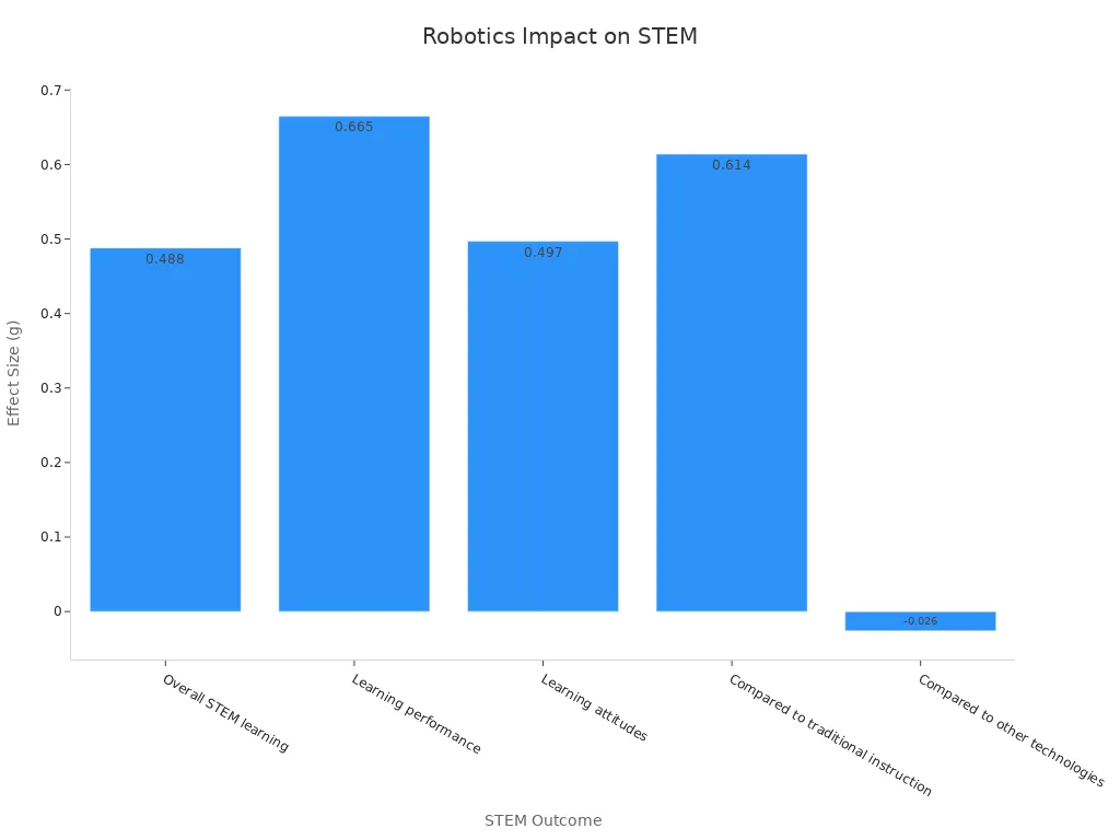 Beginner-Friendly Robotics Kits That Make Learning Fun
