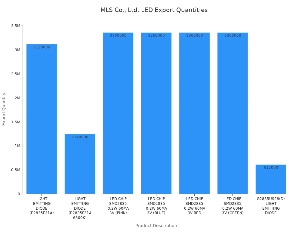 Discover the Top 10 LED Lighting Brands Manufacturer in China, - LEBODA