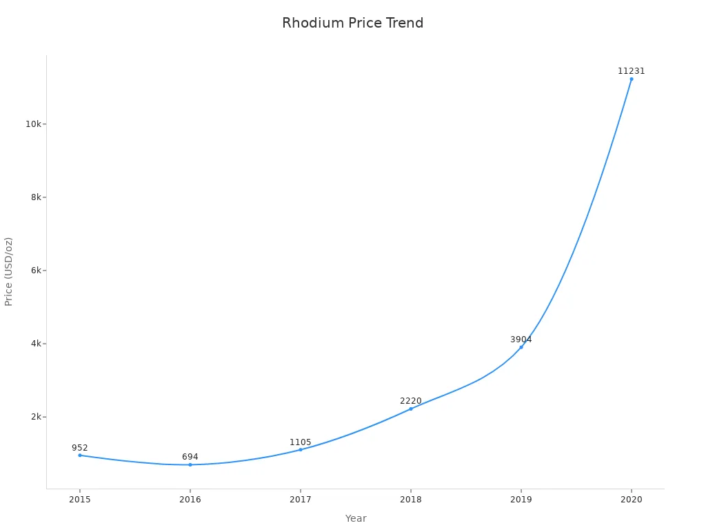 Everything you need to know about rhodium for sale - Nihaojewelry Blog
