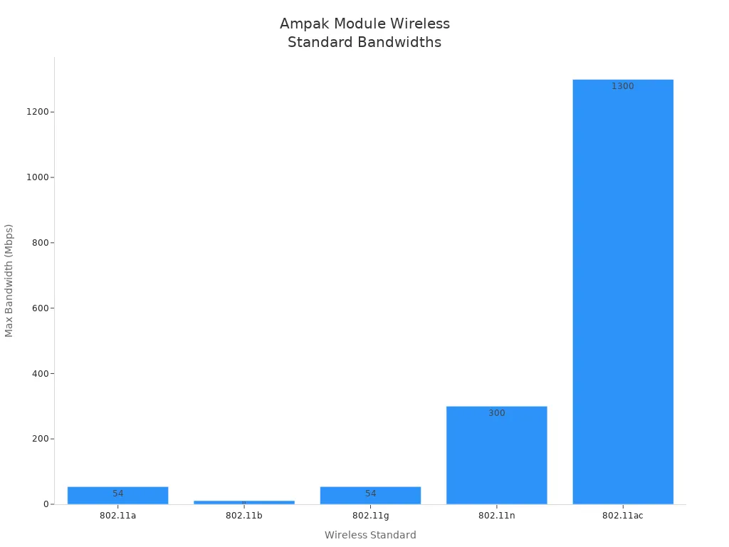 What Is Ampak Technology and How Does It Work in Modern Devices