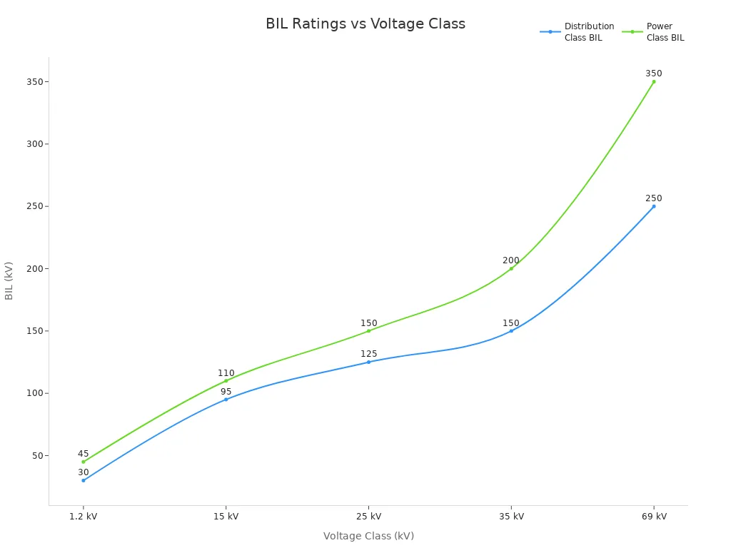 Cómo funcionan los aisladores de alto voltaje - L&R Electric Group Co ...
