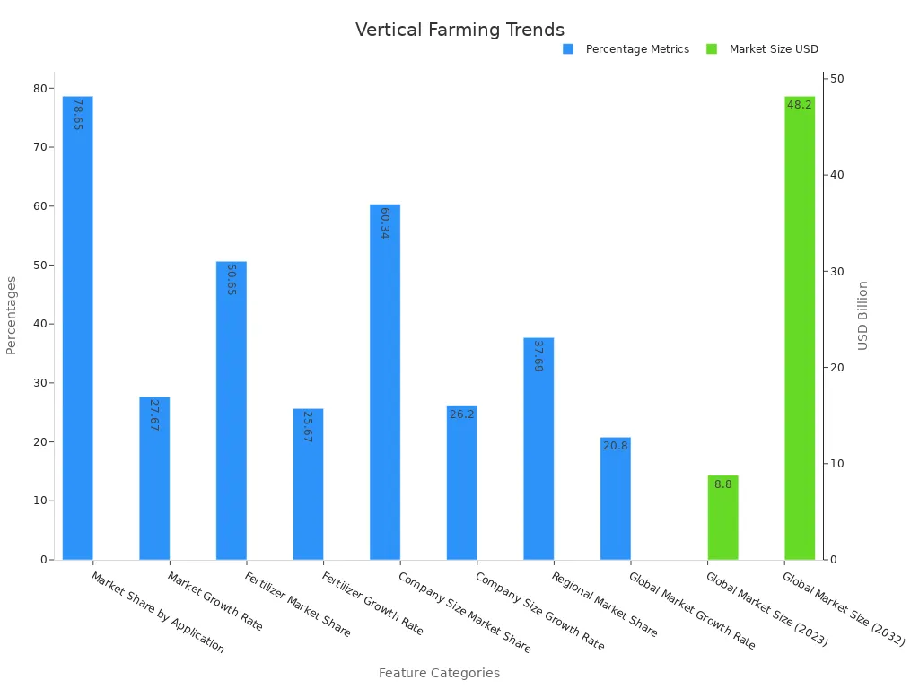 vertical farming systems for sale
