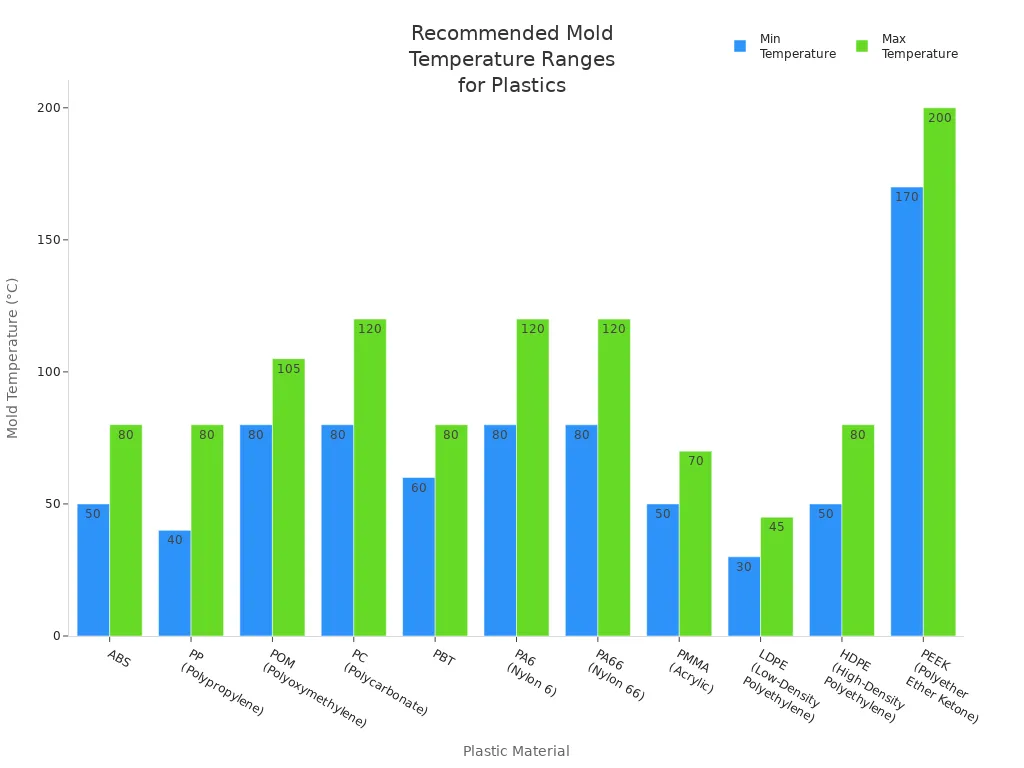 The Importance of Cooling Systems in Injection Molding - Shinzoft