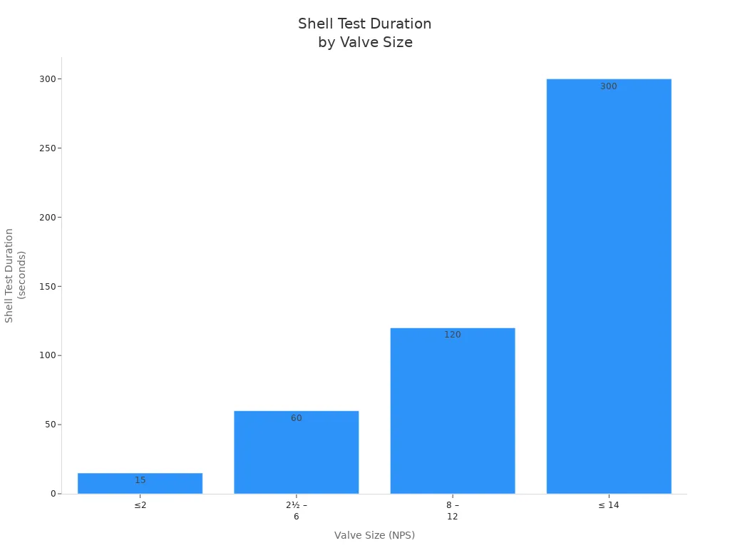 API 598 Valve Inspection and Testing Requirements