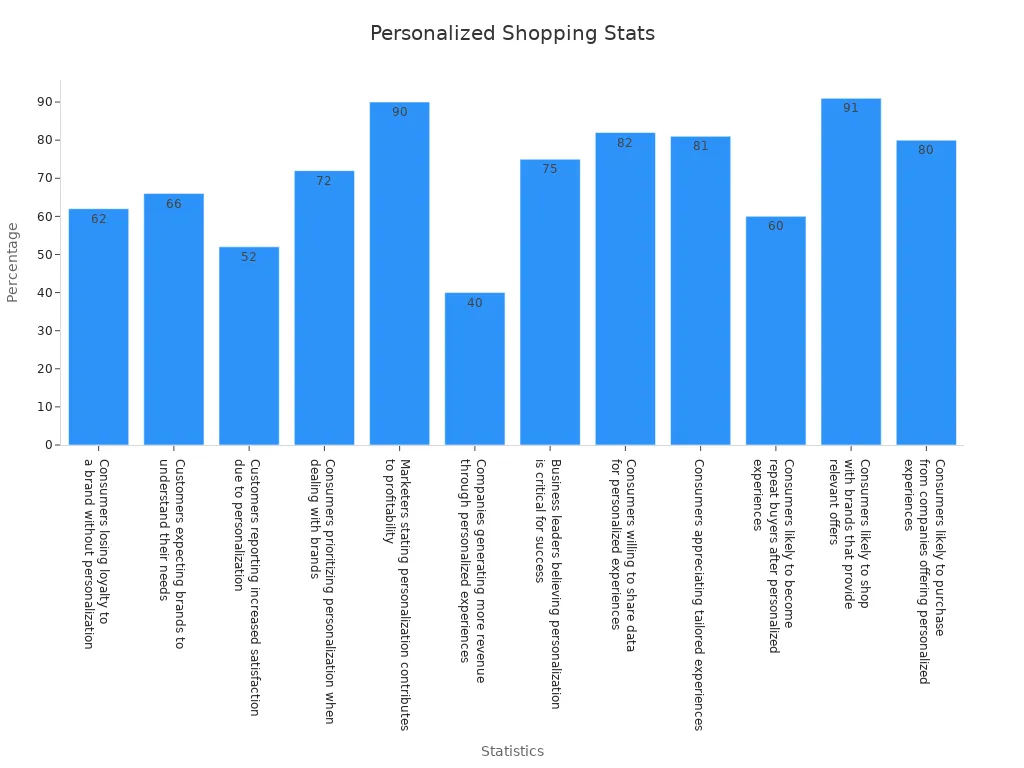 Exploring E-commerce Trends and Shopee's Role in 2025 - XTransfer