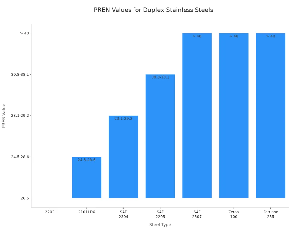 The Ultimate Guide to Duplex and Super Duplex Stainless Steel
