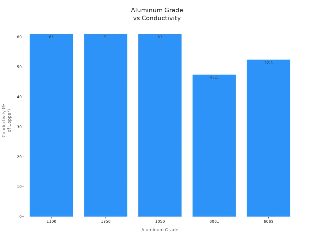 The Electrical Conductivity of Aluminum: The Ultimate Guide