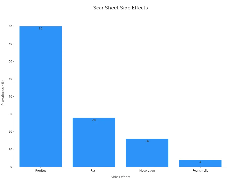 Do Silicone Scar Sheets Really Work and How Do They Help Scars-SLK ...